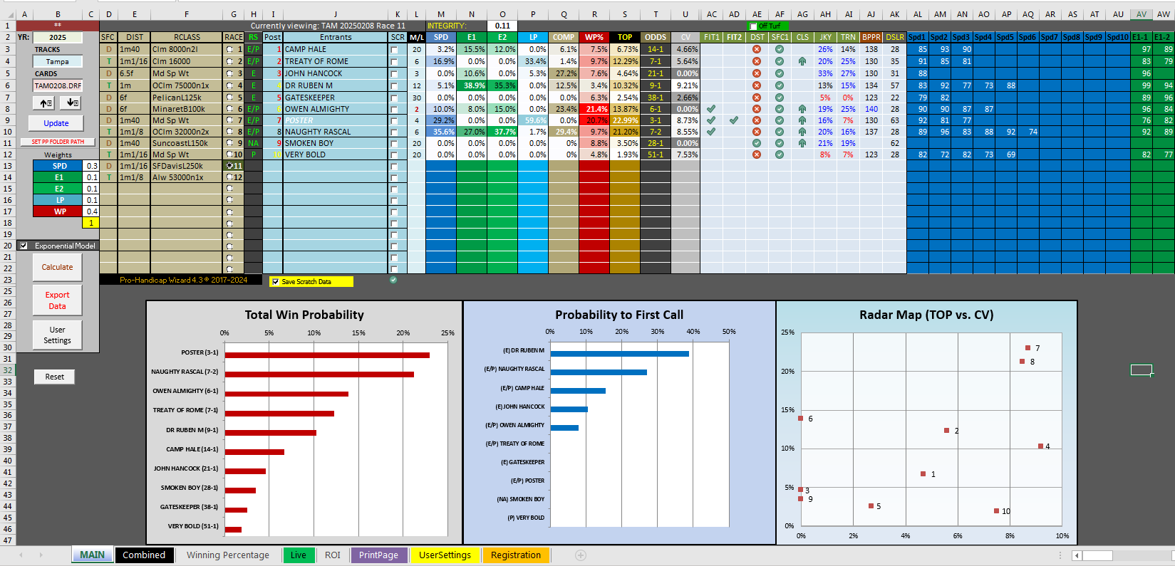 Sam F. Davis Stakes at Tampa, Sat., Feb. 8 – Pro-Handicap Wizard 4.3